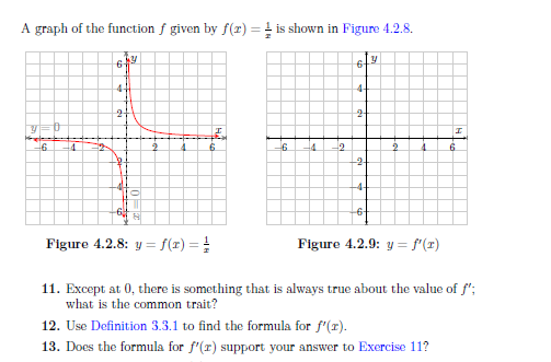 Solved A graph of the function f given by f(x) = ^1 _x is | Chegg.com