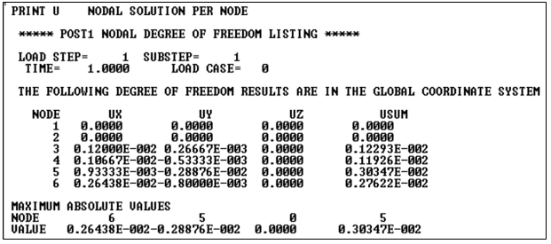Solved The truss structure shown is made of steel from pin | Chegg.com