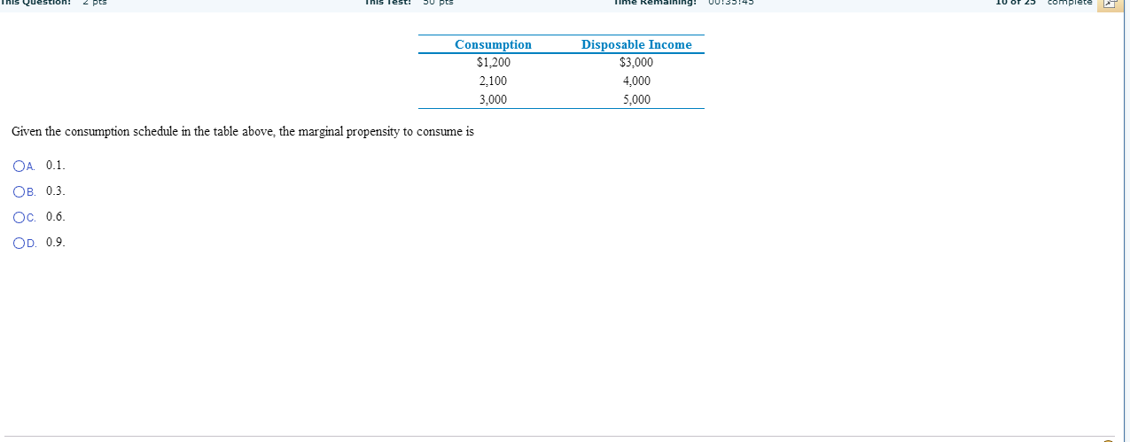 Solved Given the consumption schedule in the table above, | Chegg.com