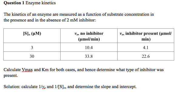 Solved Question 1 Enzyme kinetics The kinetics of an enzyme | Chegg.com