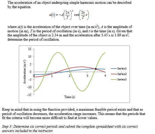 Solved The acceleration of an object undergoing simple | Chegg.com