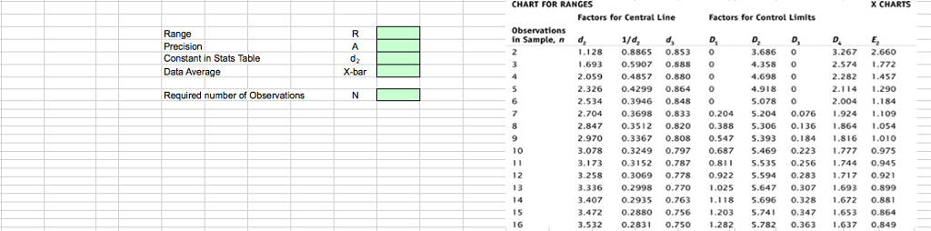 Non-Cyclic Work 10/18/1 210 WORK STATION: WS20 | Chegg.com