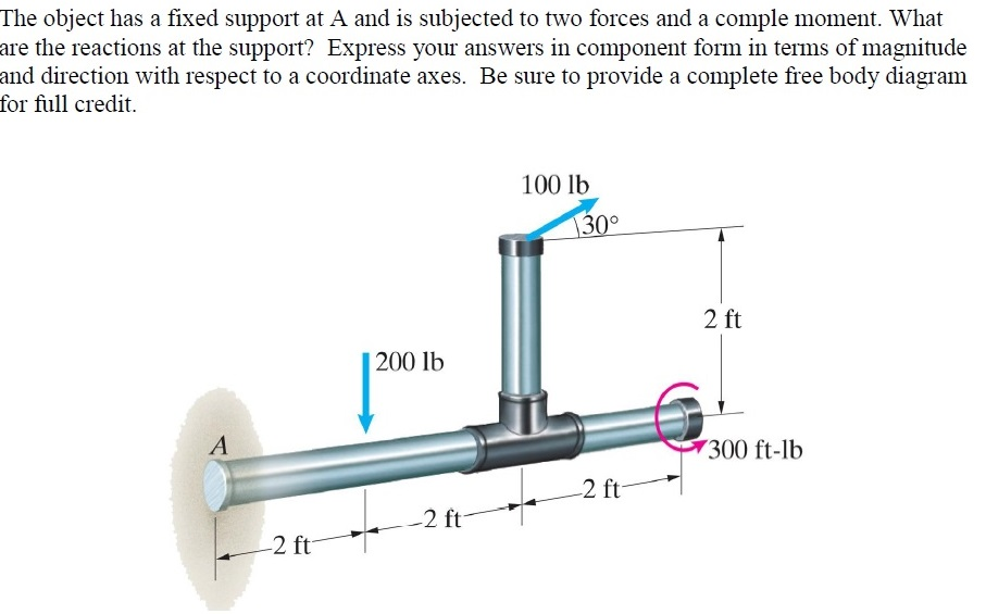 Solved The object has a fixed support at A and is subjected | Chegg.com
