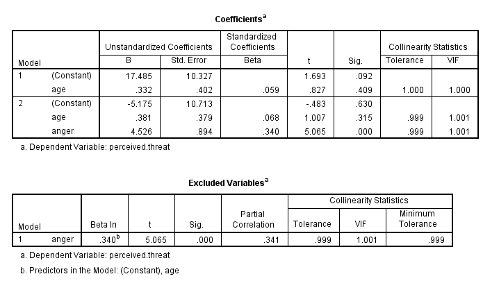 Solved Variables Entered/Removed Variables Removed Variables | Chegg.com Solved Variables Entered/Removed Variables Removed Variables | Chegg.com