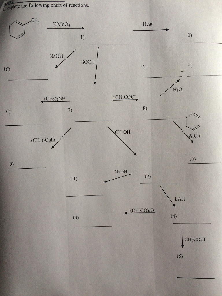 Solved Complete the following chart of reactions. | Chegg.com