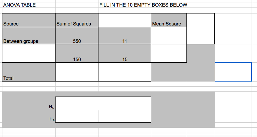 Solved ANOVA TABLE Sum of Squares Source Between groups 550 | Chegg.com