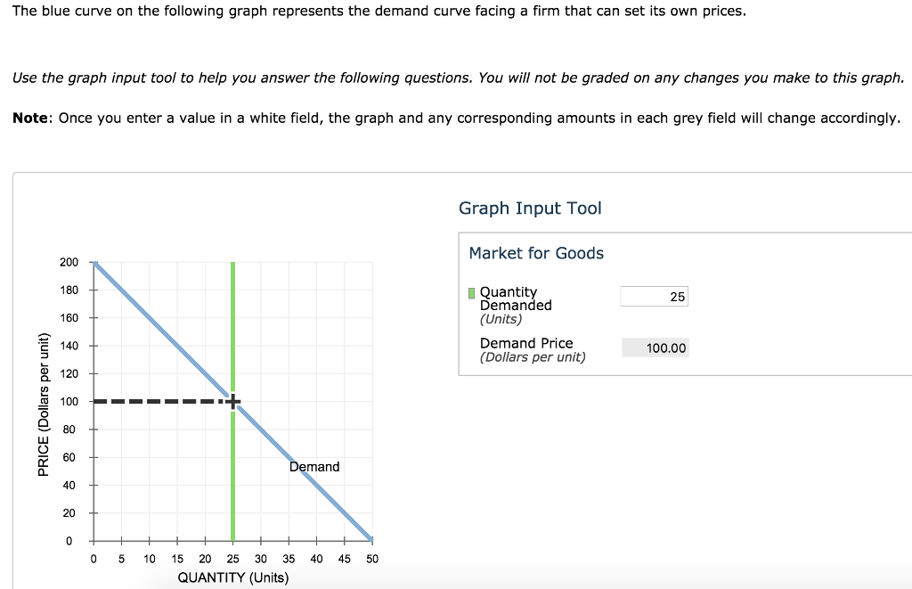 Solved 2. Calculating marginal revenue from a linear demand | Chegg.com