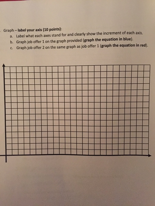 Graph - label your axis: label what each axes stand | Chegg.com