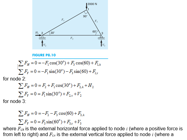 An important problem in structural engineering is | Chegg.com