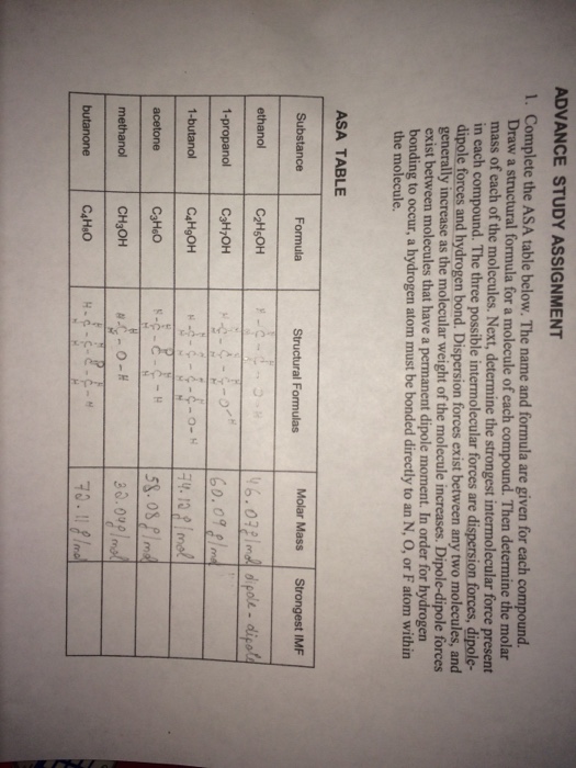 Solved Complete the ASA table below. The name and formula | Chegg.com