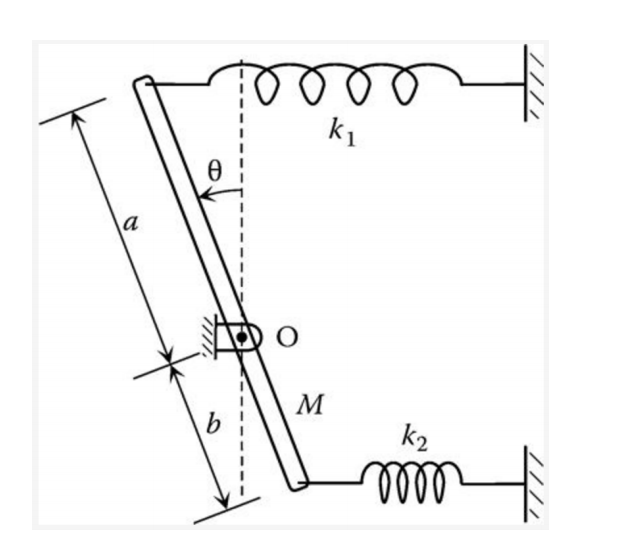 Solved motion Using the Euler-Lagrange Problem 3. Mired | Chegg.com