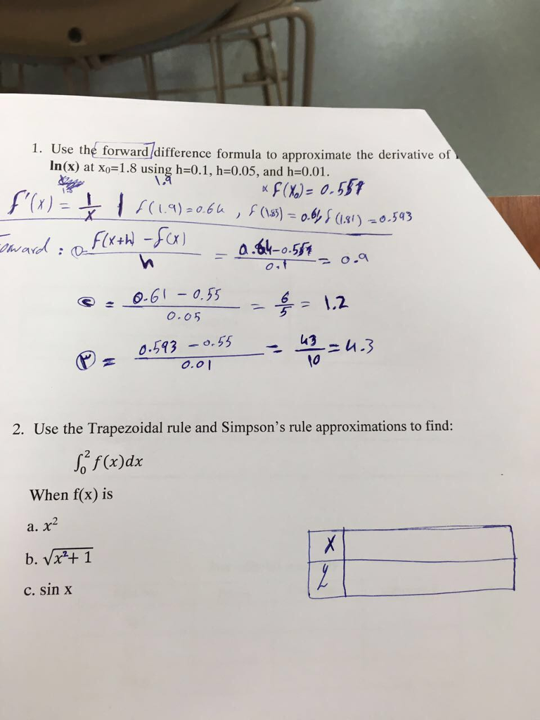 Solved Use the forward difference formula to approximate the | Chegg.com