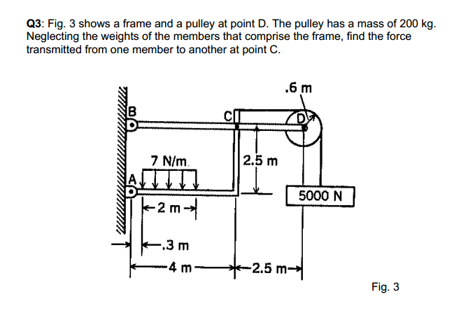 Solved Shows a frame and a pulley at point D. The pulley has | Chegg.com