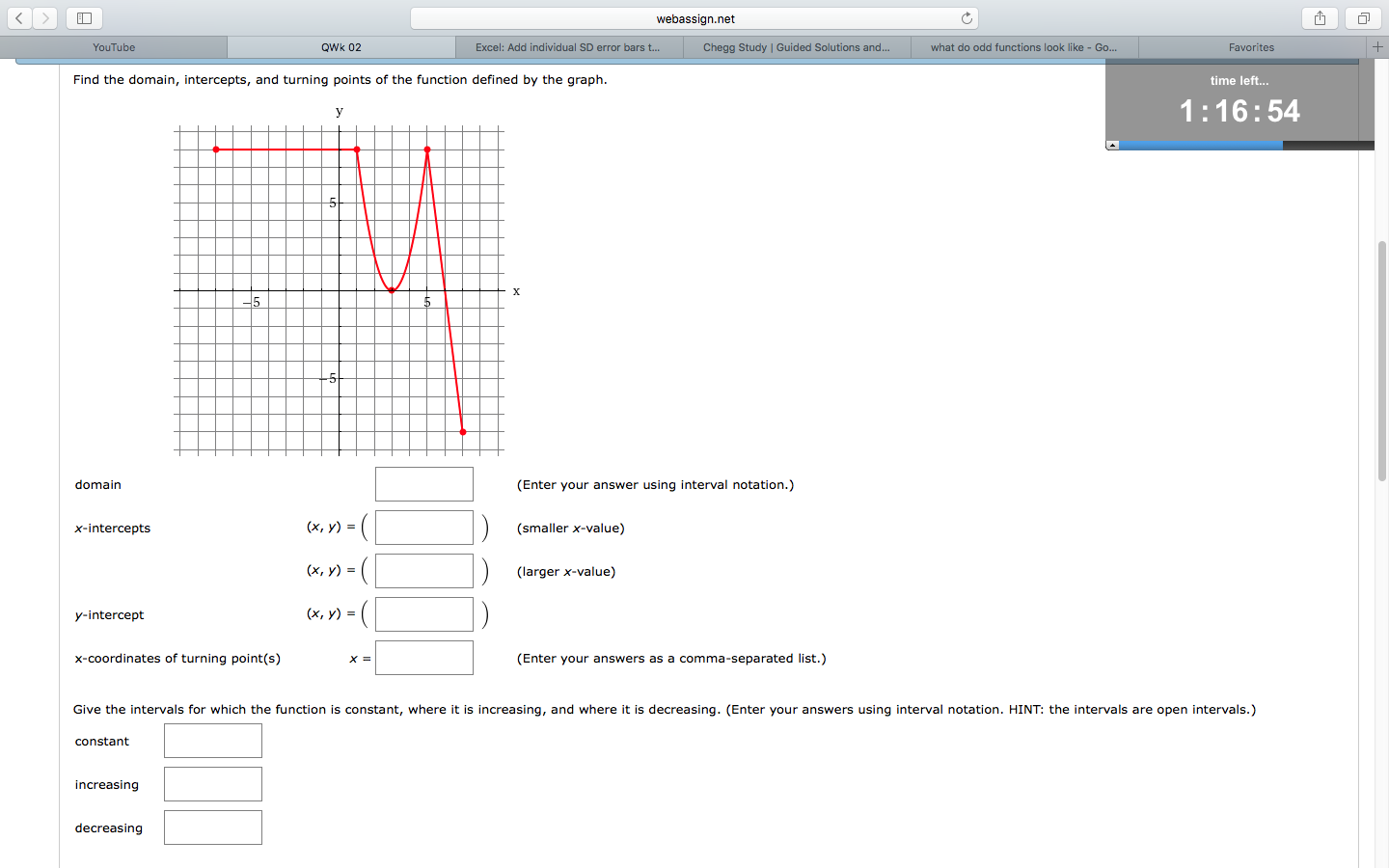 Solved Find the domain, intercepts, and turning points of | Chegg.com