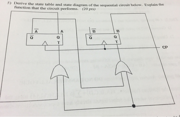 Solved Derive the state table and state diagram of the | Chegg.com