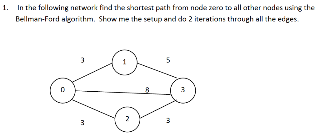 Solved In the following network find the shortest path from | Chegg.com