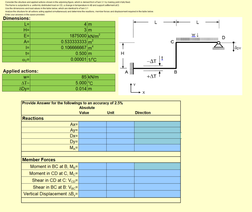 Solved Consider the structure and applied actions shown in | Chegg.com