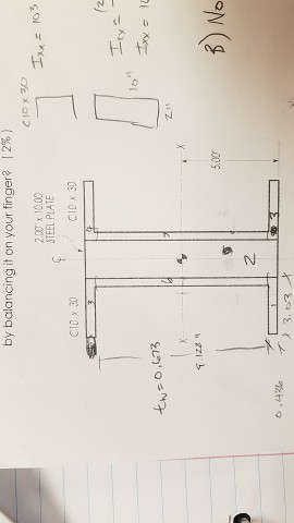 Solved 9. For the composite steel shape shown below: a. | Chegg.com