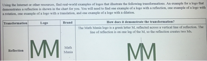Examples Of Transformations Real World