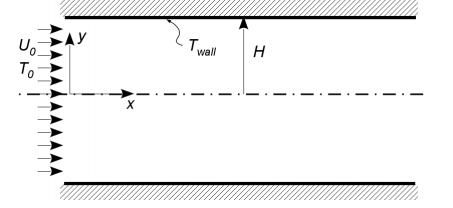 Consider the two-dimensional, incompressible flow | Chegg.com