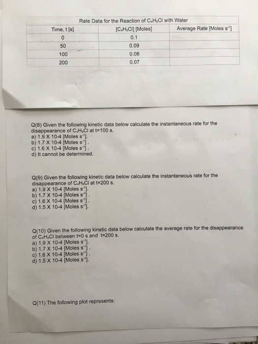 Solved Given the following kinetic data below calculate the | Chegg.com
