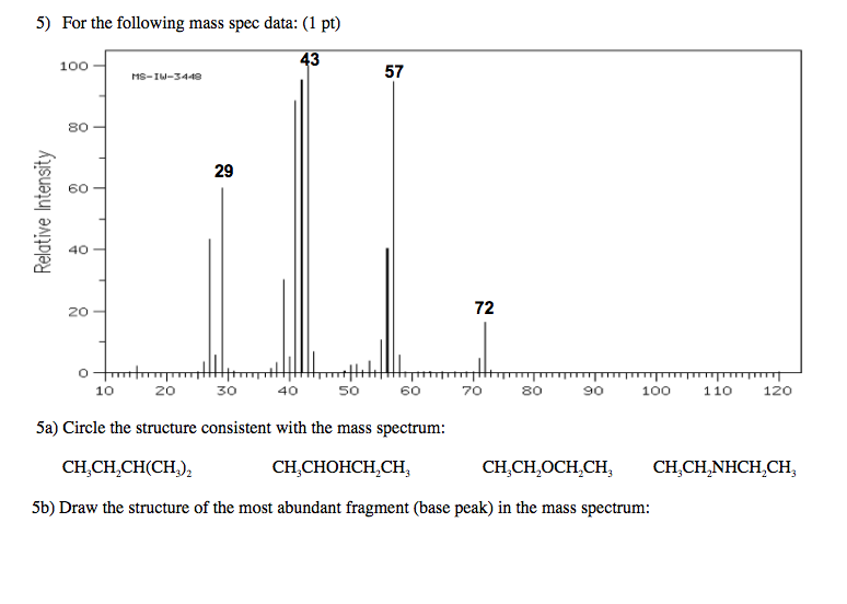 Solved For the following mass spec data: Circle the | Chegg.com