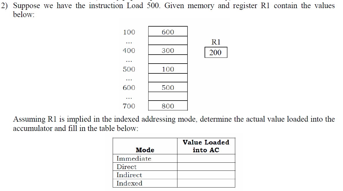 Solved 2) Suppose we have the instruction Load 500. Given | Chegg.com