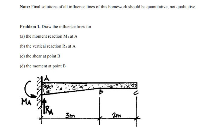 Solved Draw the influence lines for (a) the moment reaction | Chegg.com