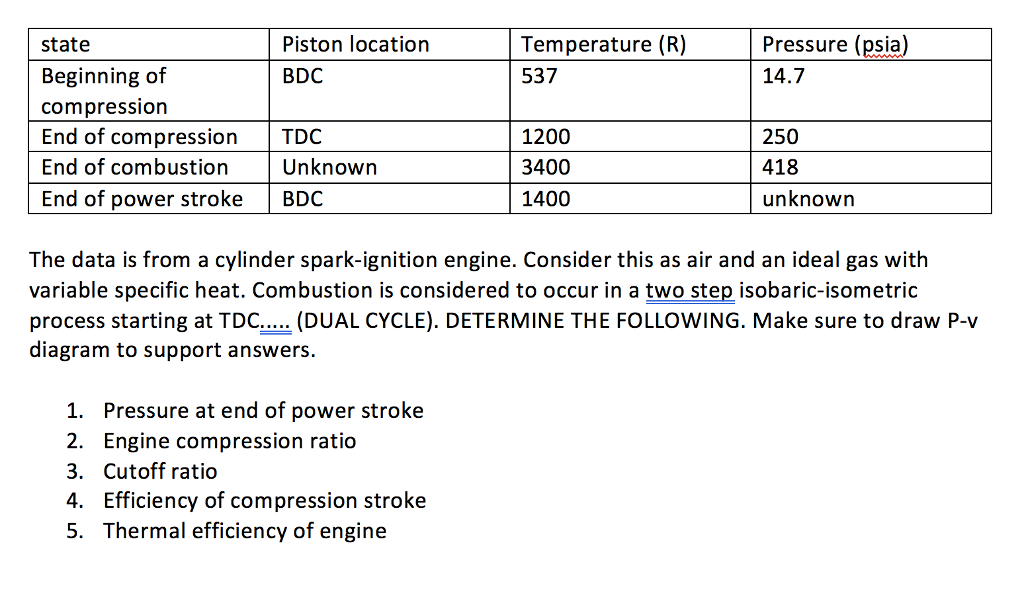 Solved Piston location BDC Temperature (R) 537 Pressure | Chegg.com