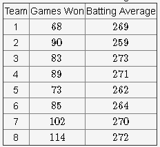 Solved Is the number of games won by a major league baseball | Chegg.com