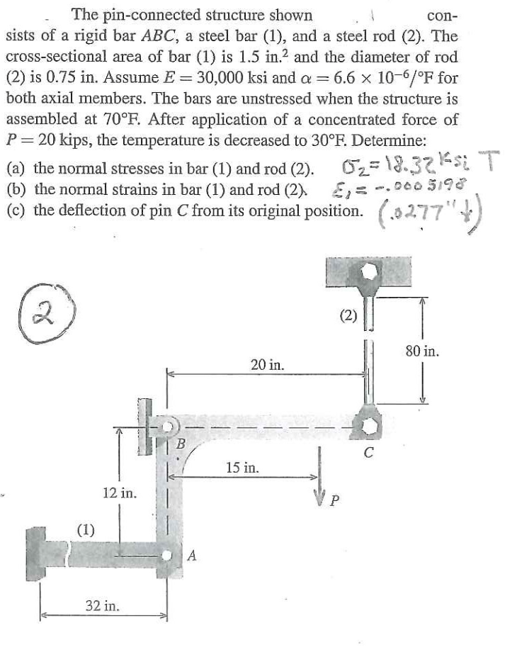 Solved The pin-connected structure shown consists of a rigid | Chegg.com