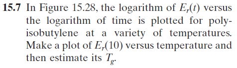 In Figure 15.28, the logarithm of Er(t) versus the | Chegg.com