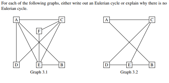 Solved Ollowing Graphs Either Write Out An Eulerian Cycle