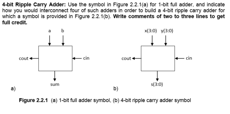 Solved Use the symbol in Figure 2.2.1(a) for 1-bit full | Chegg.com