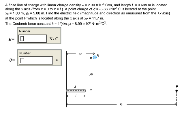 Solved A finite line of charge with linear charge density | Chegg.com
