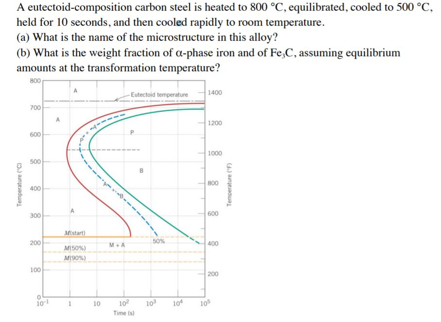 A eutectoid-composition carbon steel is heated to 800 | Chegg.com