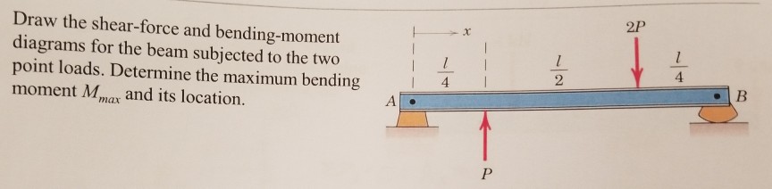 Solved 2P Draw the shear-force and bending-moment diagrams | Chegg.com