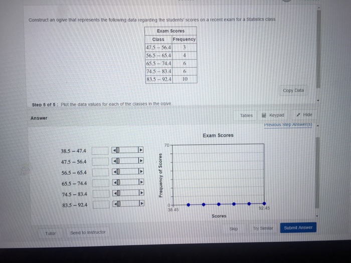 Solved Construct an ogive that represents the following data | Chegg.com