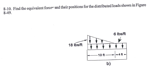Solved Find the equivalent force0 and their positions for | Chegg.com