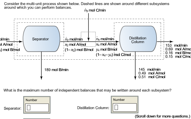 Solved Consider the multi-unit process shown below. Dashed | Chegg.com
