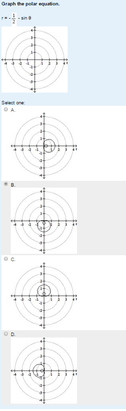 Solved Graph the polar equation. | Chegg.com