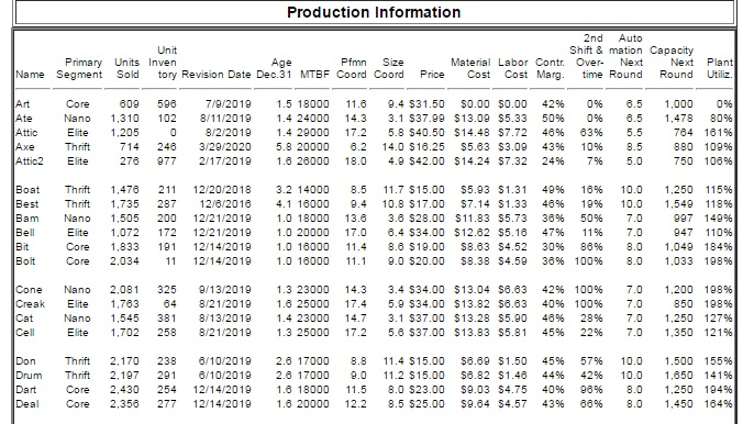 Solved The Baldwin company wants to decrease its plant | Chegg.com