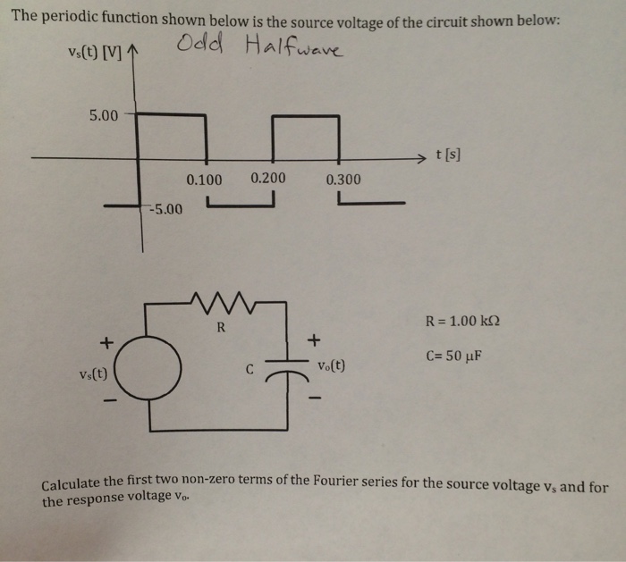 Solved The periodic function shown below is the source | Chegg.com