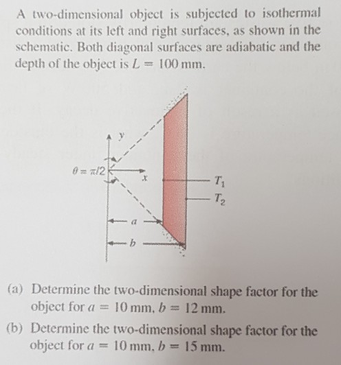 A two-dimensional object is subjected to isothermal | Chegg.com