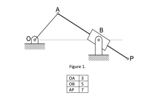 Solved 1. For the mechanism shown in Figure 1: (attached) | Chegg.com