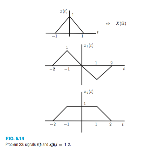 Solved 5.23 If the Fourier transform of the pulsex(t) given | Chegg.com