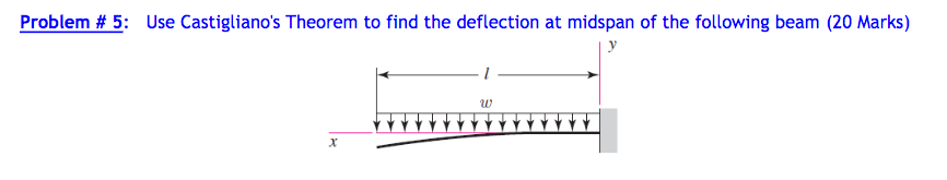 Solved Use Castiglianos Theorem To Find The Deflection At