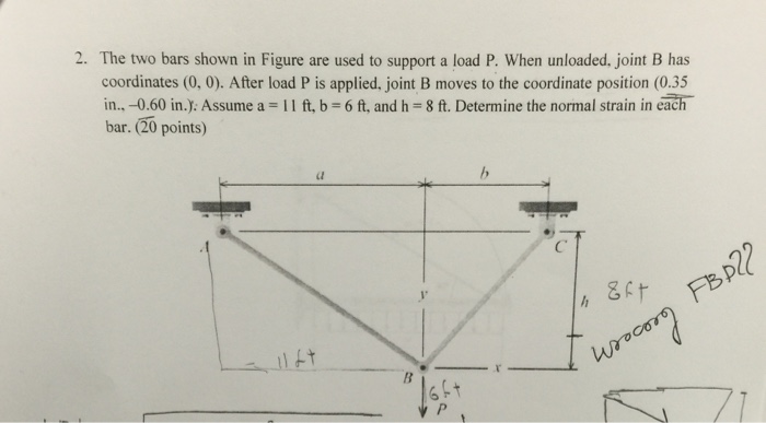Solved The two bars shown in Figure are used to support a | Chegg.com