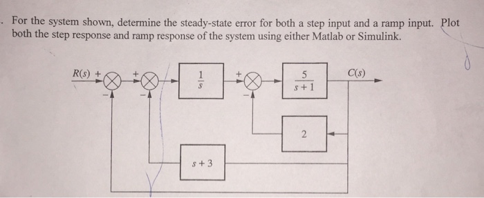 For the system shown, determine the steady-state | Chegg.com