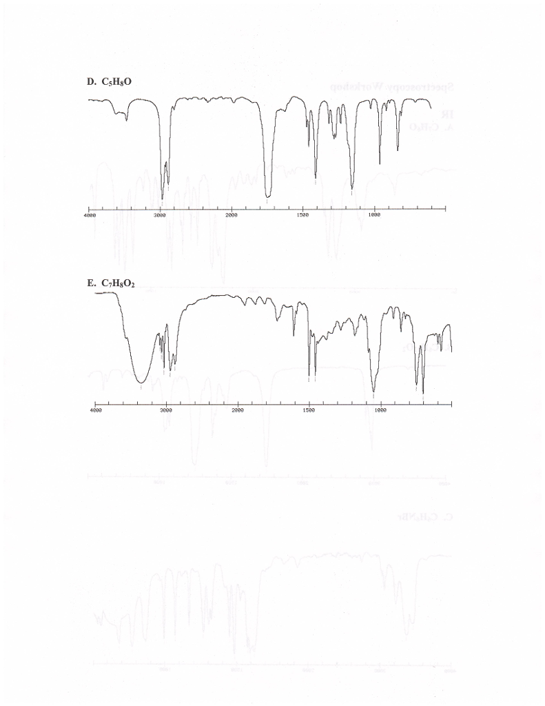 Solved For the following IR spectra assign structure. Tell | Chegg.com